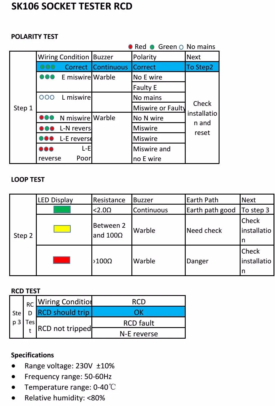 Sk106 Socket Polarity & Loop & Rcd Tester&wiring Test With Eu,Uk And ...