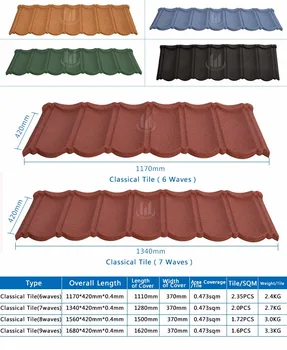 interlocking coffee brown decramastic roof tiles, View interlocking ...