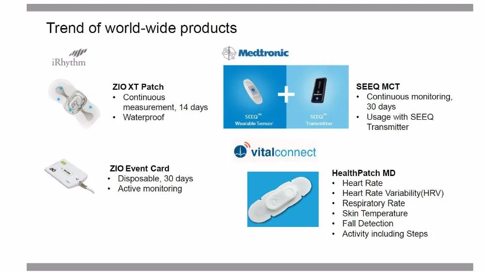 Waterproof Bluetooth Ecg Holter With Ce Electrocardiogram Machine Dms ...