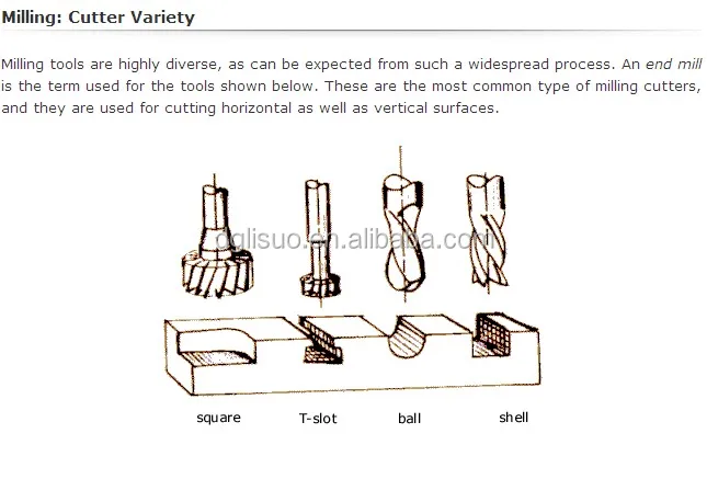 End Milling/straight Shank Hss Endmills - Buy End Milling/straight ...