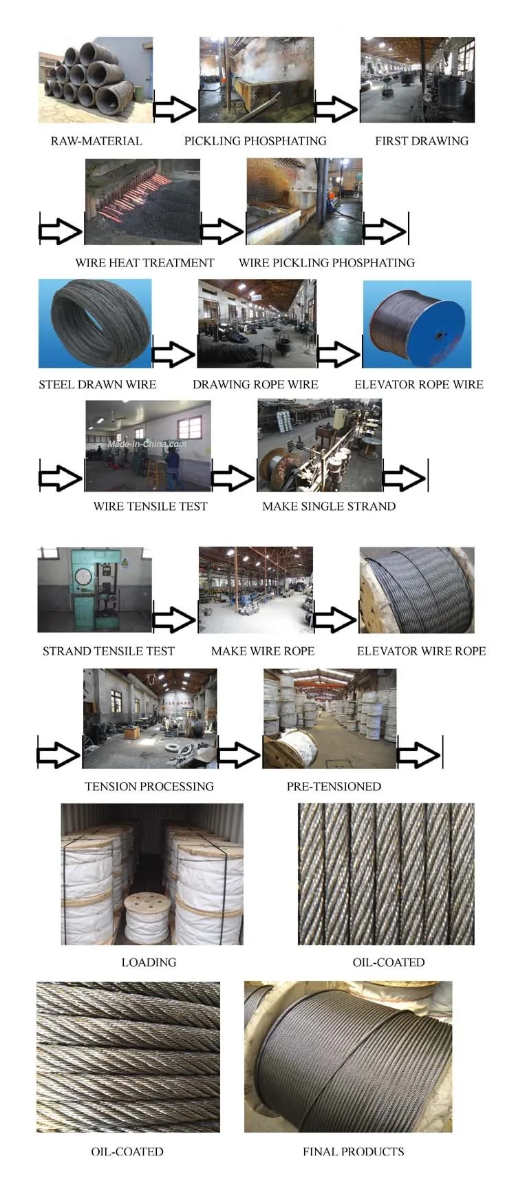 Independent Wire Rope Core 6x36ws+iwrc Fiber Core Fc 6x36 Ungalvanized ...