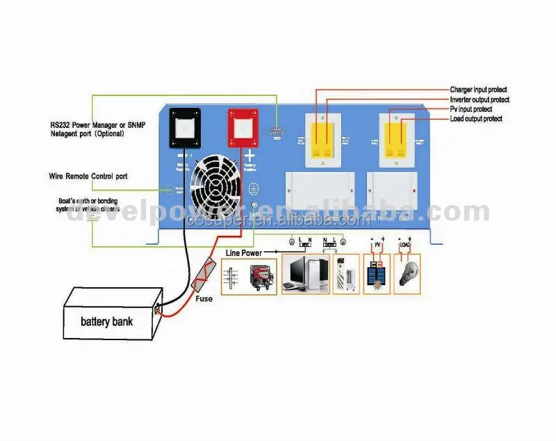 3000w 3000 Watts Power Inverter Solar Inverter Without Battery Inverter ...