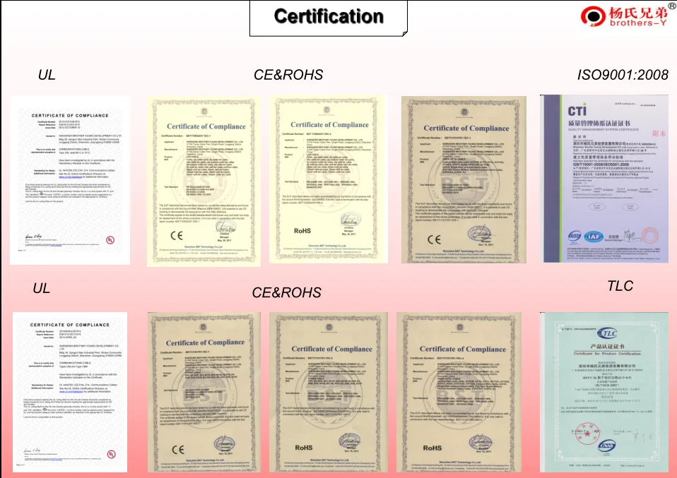 Ul Cmx/cm/cmr/cmp Certified Cat5e Cat6 Cat7 Ethernet Lan Cables - Buy ...