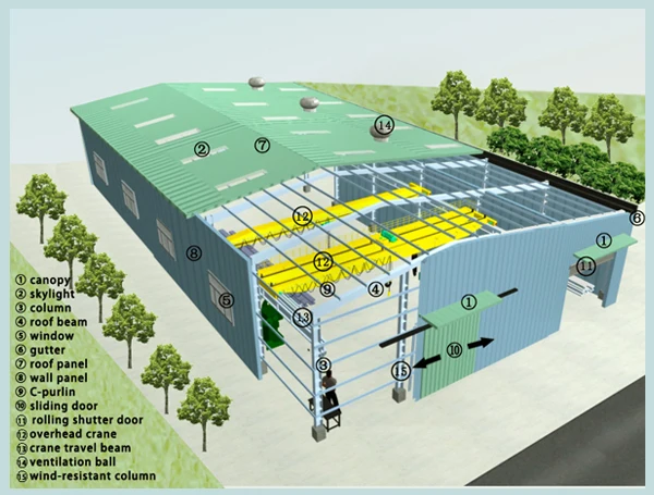 Customized Structural Steel Stanchions Building - Buy Structural Steel ...