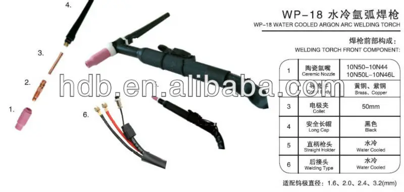 Wp-18p Pencil TIG Torch - Efficient and Reliable Welding
