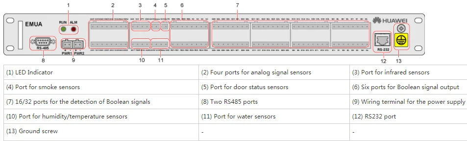 Embedded Two Piece - EMUA & EMUB for Environmental Monitoring