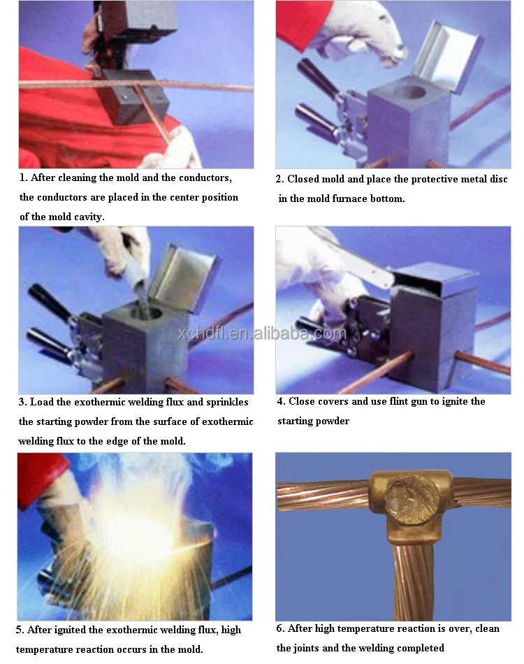 Exothermic Welding Powder - Buy Welding Powder,Exothermic Welding ...