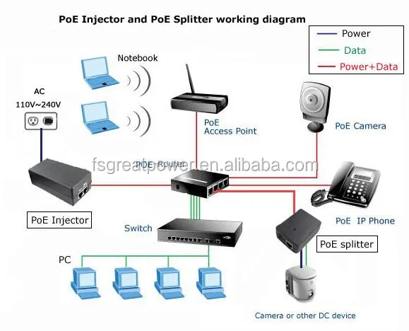 24W PoE Injector 48VDC 0.5A PoE adapter 802.3af 802.3at ethernet switch ...