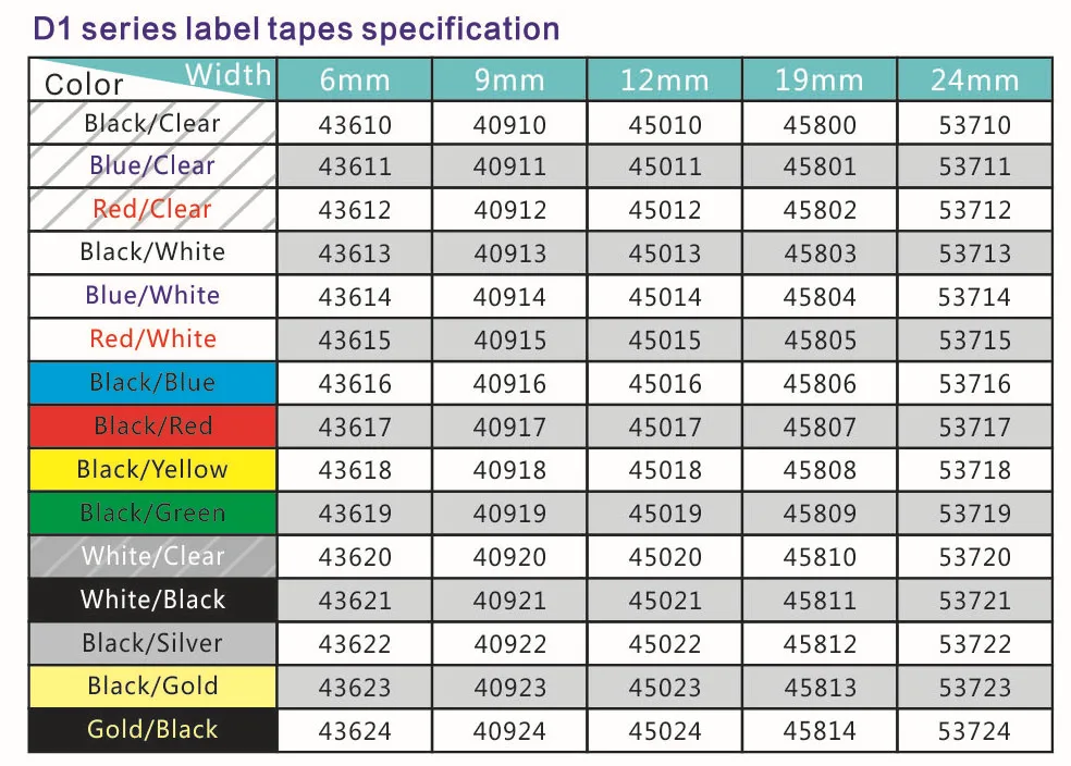 Black On White 12mm Dymo D1 45013 Label Printer Cartridge Compatible 