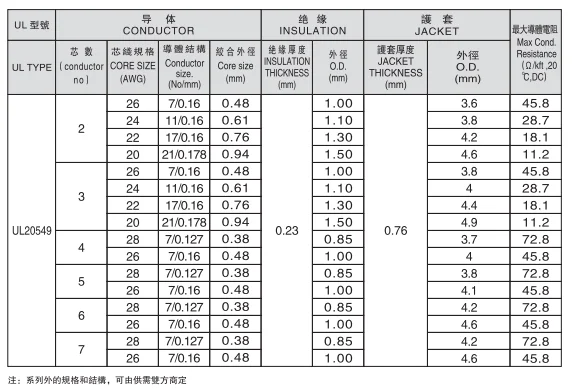 J&H AWM 20549 - Reliable Electronic Wire with SR-PVC/PP Insulation