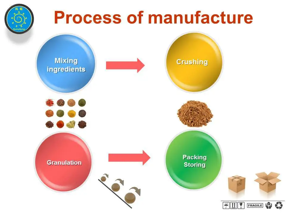 Excellent Tapioca Pearl, View Bubble tea Tapioca Pearl, SUNNYSYRUP ...