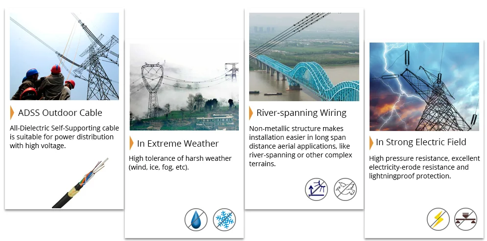 High Quality Outdoor Aerial Foc Singlemode Black G652d Adss 12 24 48 96 ...