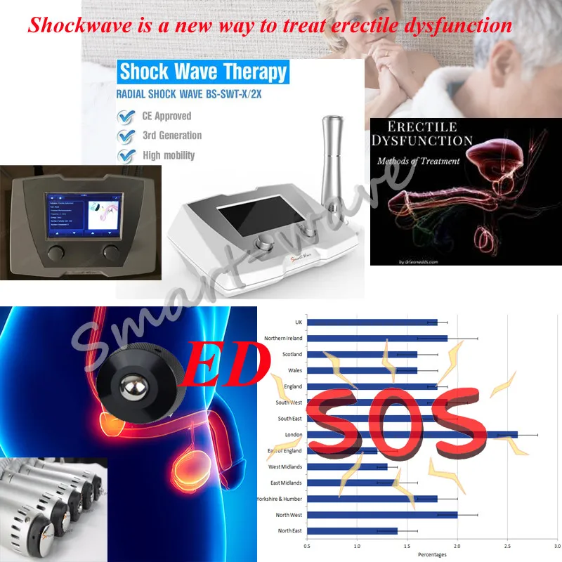 Men's Clinic Use Smart-wave Penile Enlarger Gainswave Erectile ...
