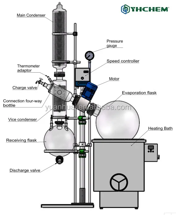 Fractional Distillation Equipment Vacuum Distiller Rotovap For ...
