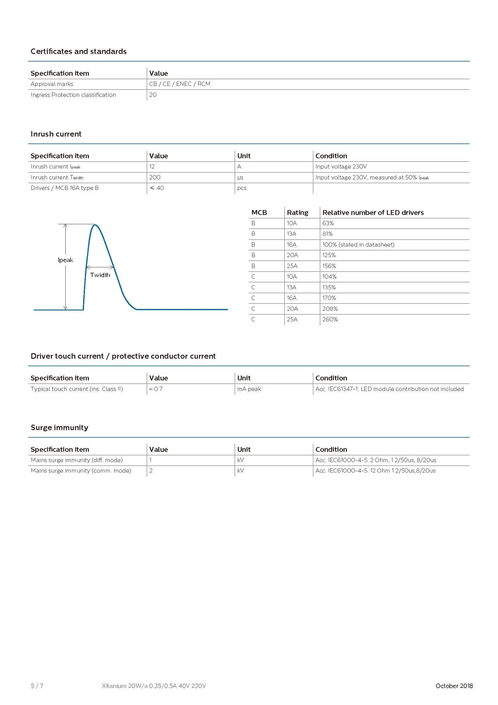 Philips Track Light 3/4 Wires 20w/a 0.35/0.5a 40v 3cw/cg/cb 1cw/cg/cb ...