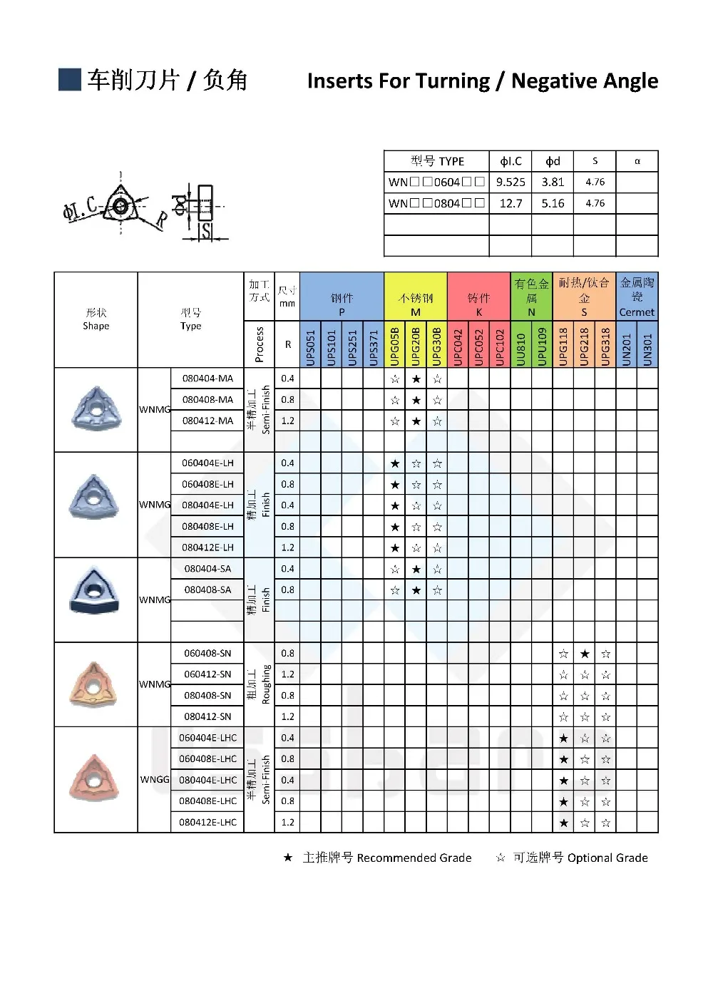 Lathe Tool Cnc Insert Types Wnmg Turning Inserts - Buy Wnmg,Cnc Insert ...