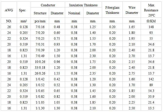 AWM3122 Awg 18 グラスファイバーシリコンケーブル撚り線| Alibaba.com