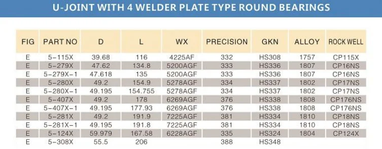 25 Year U Joint 5-279x/5-280x/5-281x Universal Joint - Buy U Joint ...