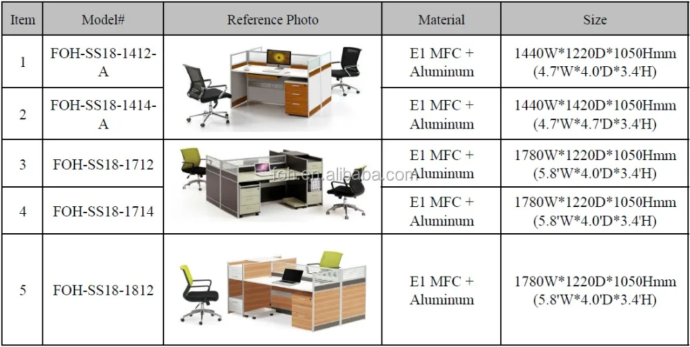 Agent Workstation Design for BPO Call Centers - Modern & Movable