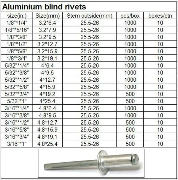 Aluminum Pop Blind Rivets Sizes In Hardware Blind Rivets Buy Plastic Aluminum Pop Blind Rivets Sizes In Hardware Blind Rivets Buy Plastic