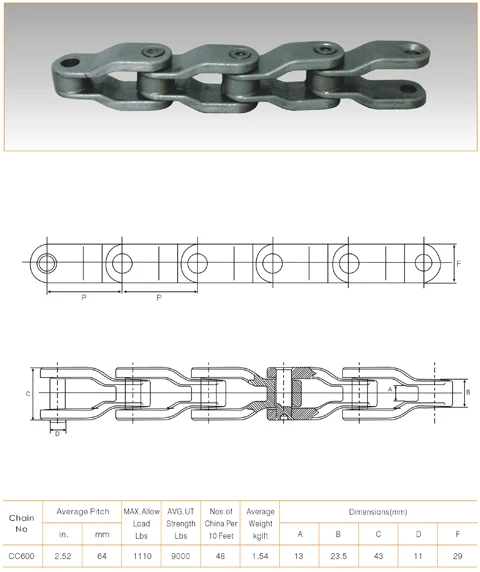 Cast iron Chains CC600 Conveyor Chain steel Chains Products from ...