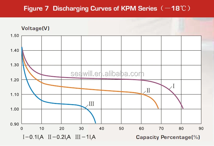 Nickel-cadmium Battery Kpl200 Low Discharge Rate Ni-cd Battery Gn200 ...