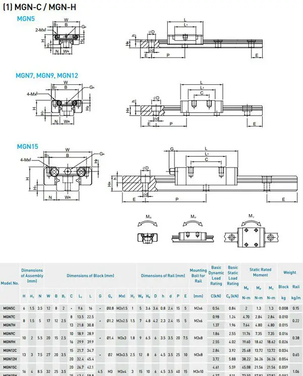 HIWIN MGN9H Linear Guide Rail - Precision and Durability