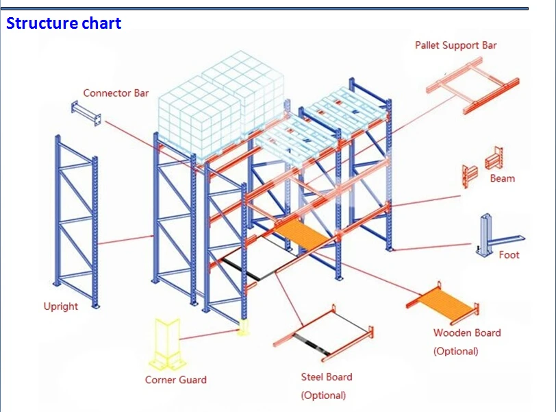 Warehouse Storage Rack Storage Shelf Racks For Storage - Buy Racks For ...