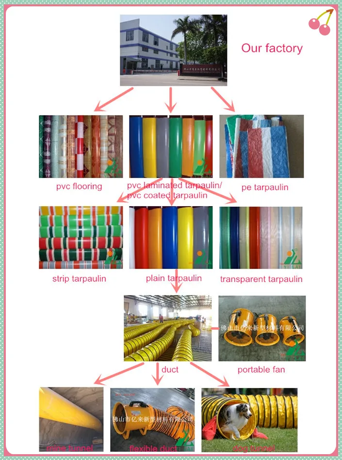 Pvc Negative Pressure Flexible Duct For Portable Fan/ Large Diameter ...