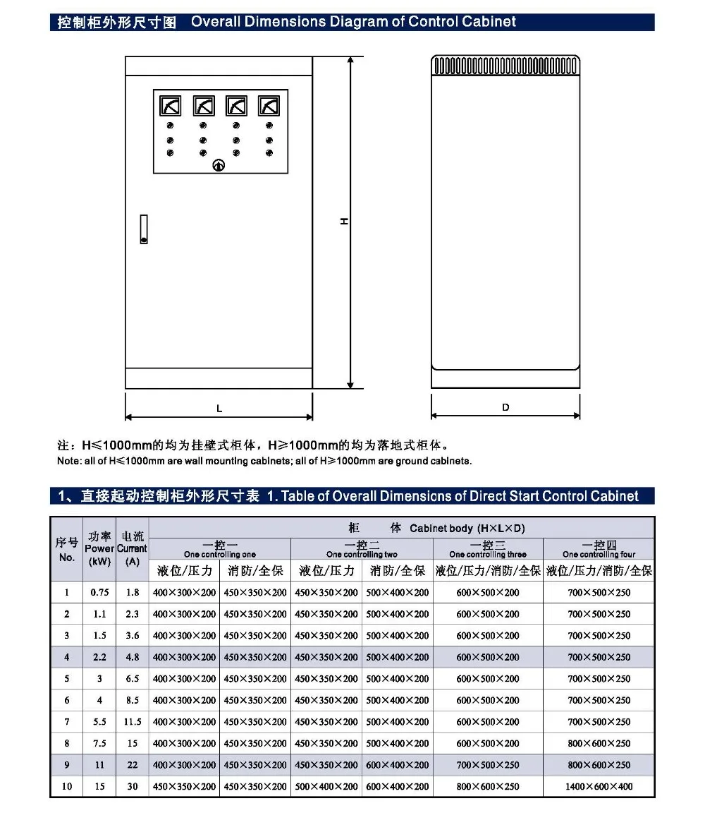Gtk Series Direct Starting Control Panel For Electrical Pump - Buy Fire ...