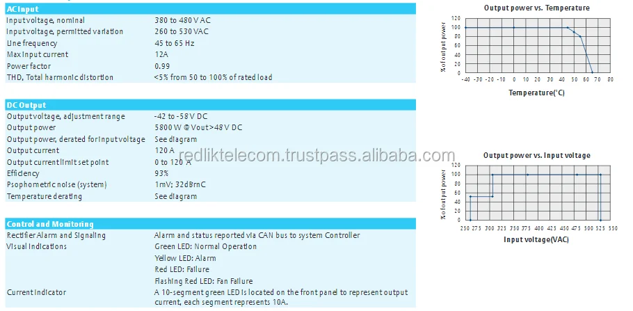 Original Rectifier Module Power Module Emerson R48-5800a - Buy R48-5800a,Rectifier Module,Power ...