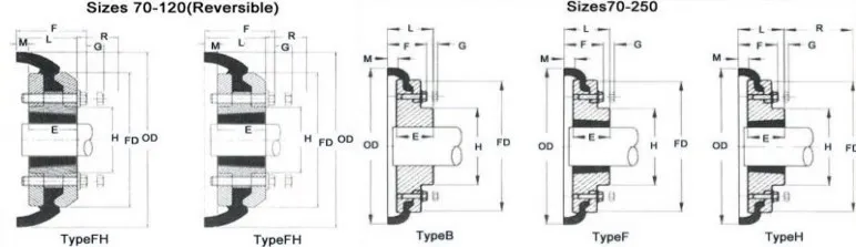 F-60 F70 F85 F-110 F140 Flexible Shaft Couplings with Steel Flange for ...