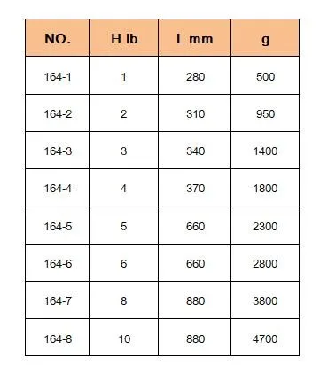 Non Sparking Explosion Proof Chipping Hammer - Buy Explosion Proof ...