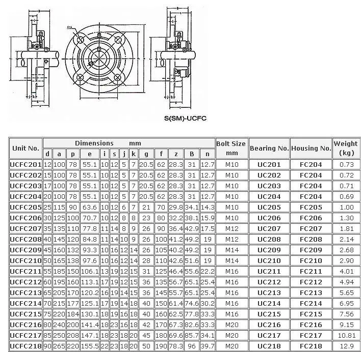 Plummer Block Bearing Ucfc209 Flange Cartridge Unit 45mm Inner Diameter - Buy Bearings Ucfc209 ...