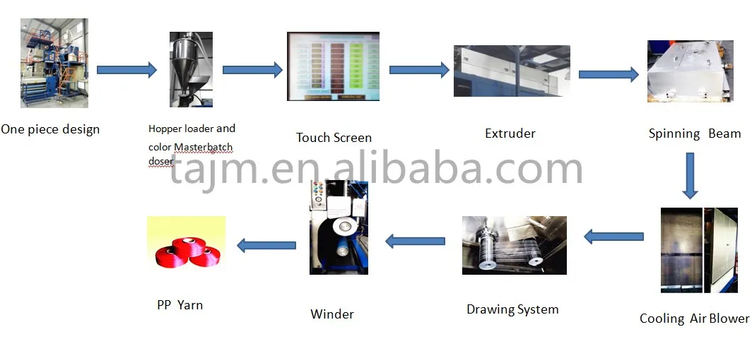 Polypropylene multifilament spinning machine fdy extrusion extruder ...