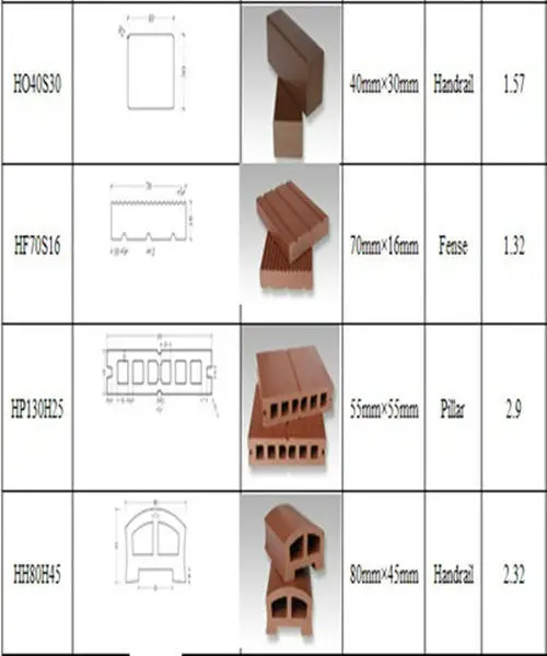 Xl Company High Quality Solid Wpc Decking And Wpc Flooring - Buy Wpc ...