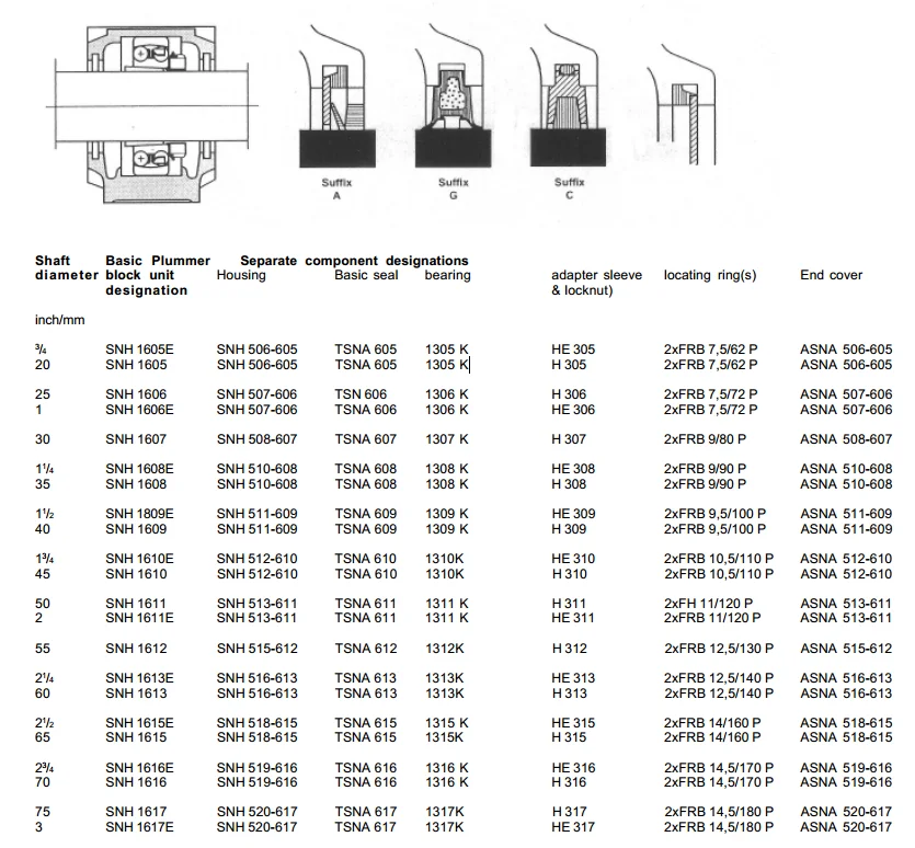Snh 1616e Plummer Block Housings Unit Bearing Snh 519-616 - Buy Snh 519 ...