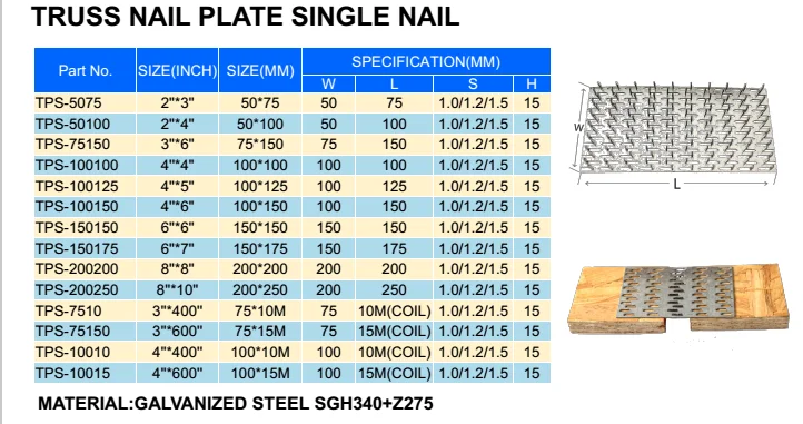 Galvanized Gang Truss Nail Plate - Buy Truss Connector Plate,Nail ...