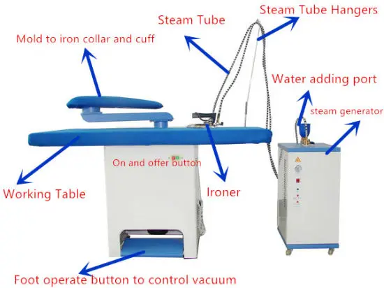Fully Automatic Industrial Commercial Ironing Board With Steam Boiler ...
