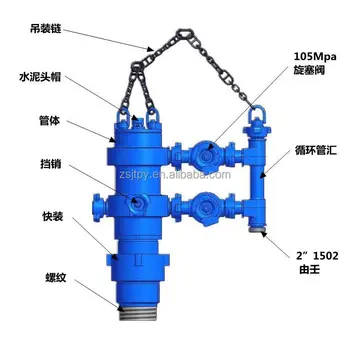 Manufacture Double Plug Rotating Cementing Head For Wells - Buy Oil Gas ...