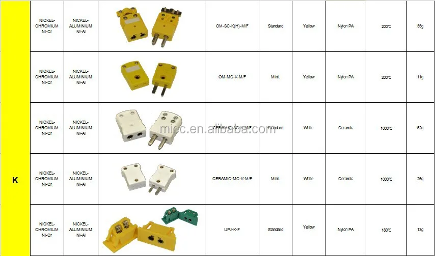 Standard Chromel Alumel Type K Thermocouple Connector With Cable Clamp ...