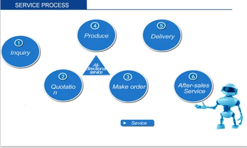 Laboratory Scale Rotary Kiln - High Temperature Heat Treatment