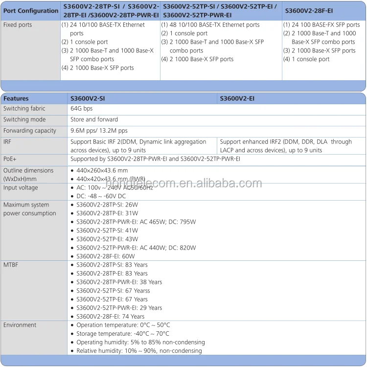 H3c S3600v2 Si/ei Series Switch S3600v2-28tp-ei - Buy S3600v2-28tp-ei,H3c S3600v2-28tp-ei,H3c ...