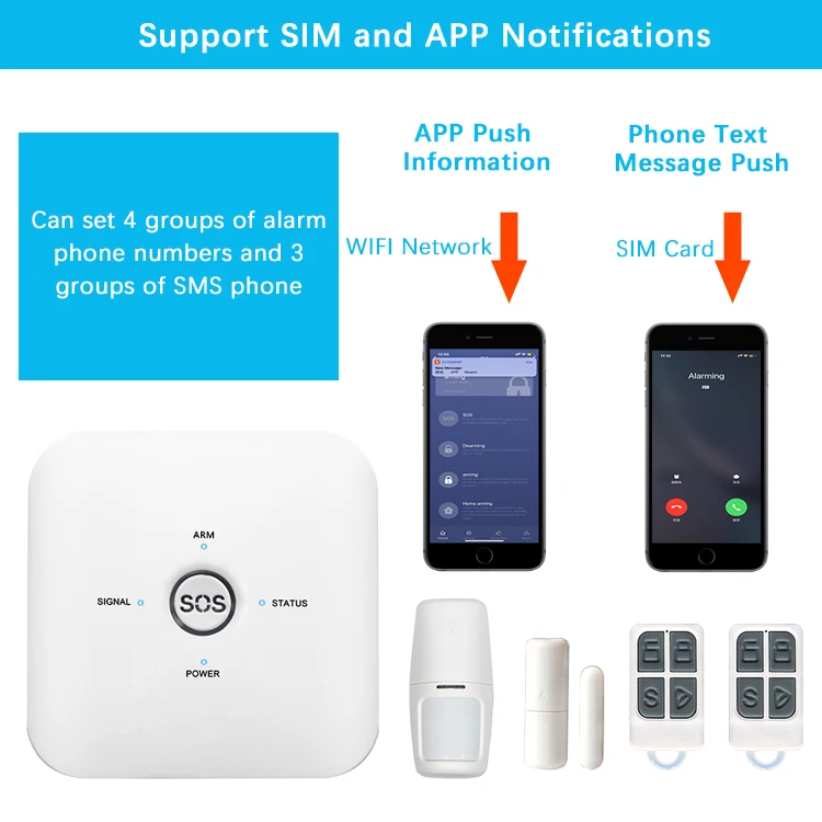 Tuya Wireless Wifi Home Security Sms Alarm System Supports Sim Card ...