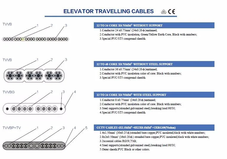 12 Core 4 Core 35mm 120mm Crane Lift Elevator Flexible Flat Traveling ...