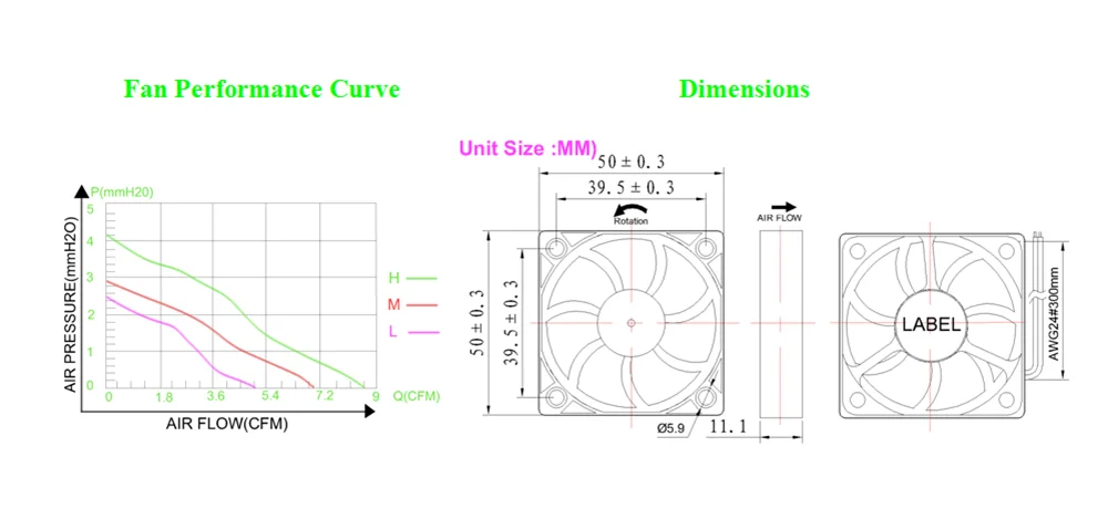 High Speed 5010 Mini Cooling Fan 5v 12v Dc Fan Specification - Buy 12v ...