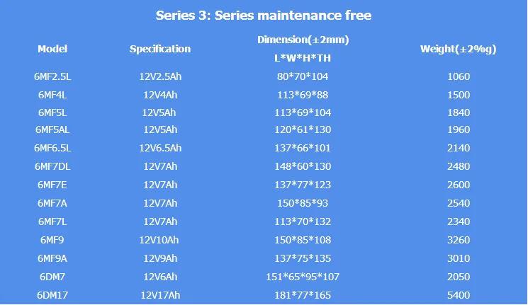Denel China 12v 6mf9a Batteries Chinese Price Motorcycle Battery - Buy ...
