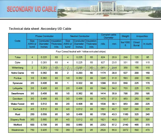 Aluminum Urd Cable - Direct Burial Quadruplex Secondary Wire