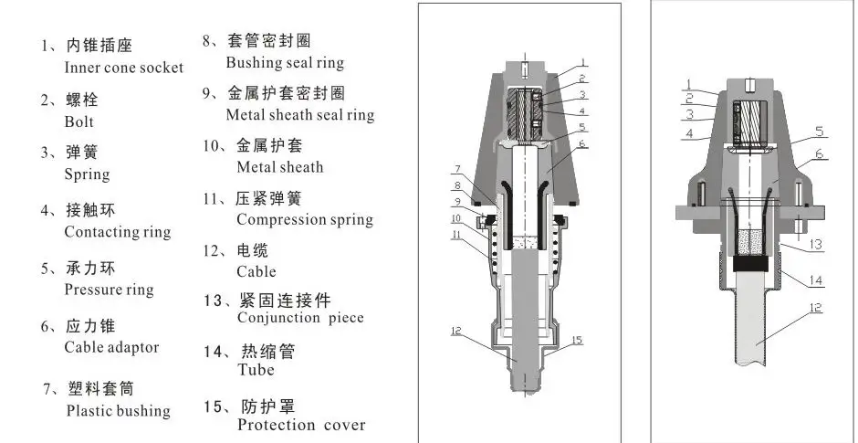 26/35kv Gis Inner Cone Plug-in Termination - Buy Gis Cable Termination ...