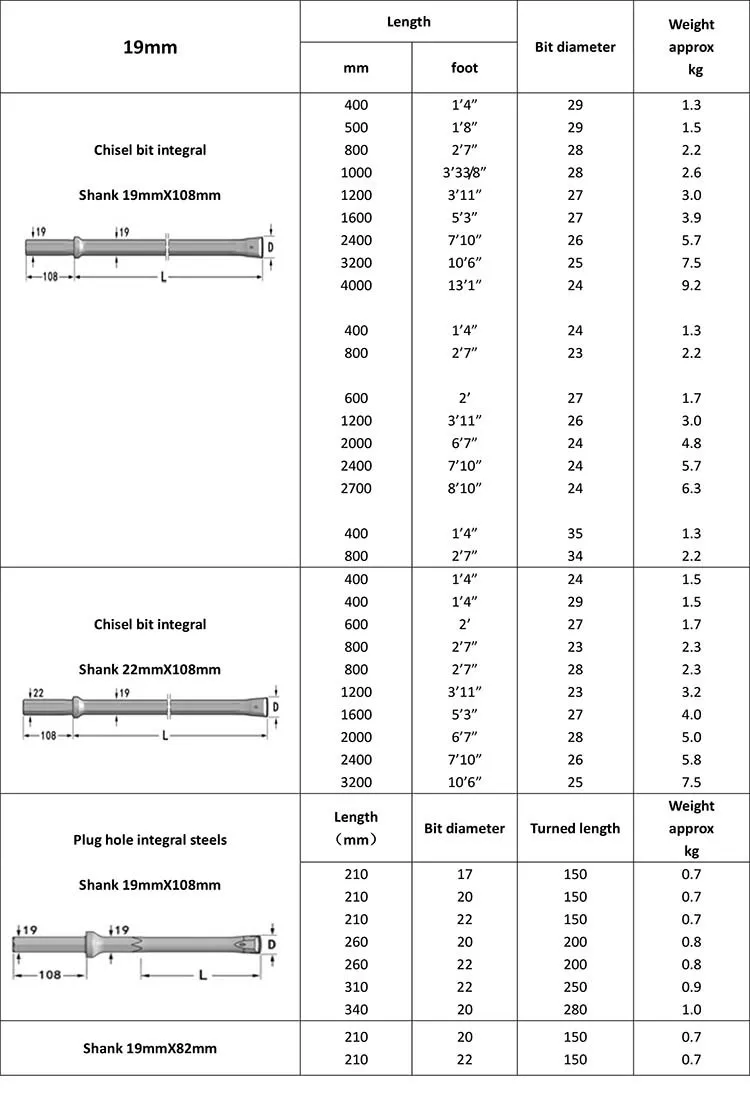 High Quality Integral Drill Rod with Chisel Type Bits